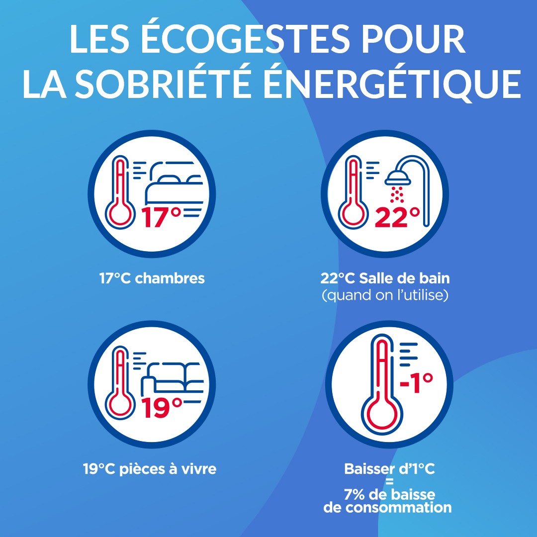 Les écogestes pour la sobriété énergétique - Atout-gaz.com